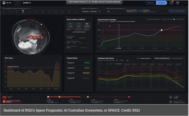 Space Force funds experiment on use of AI to predict satellite failures ...