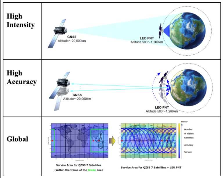 JAXA LEO-PNT study and its Cybersecurity Risks – spacesecurity.wse.jhu.edu